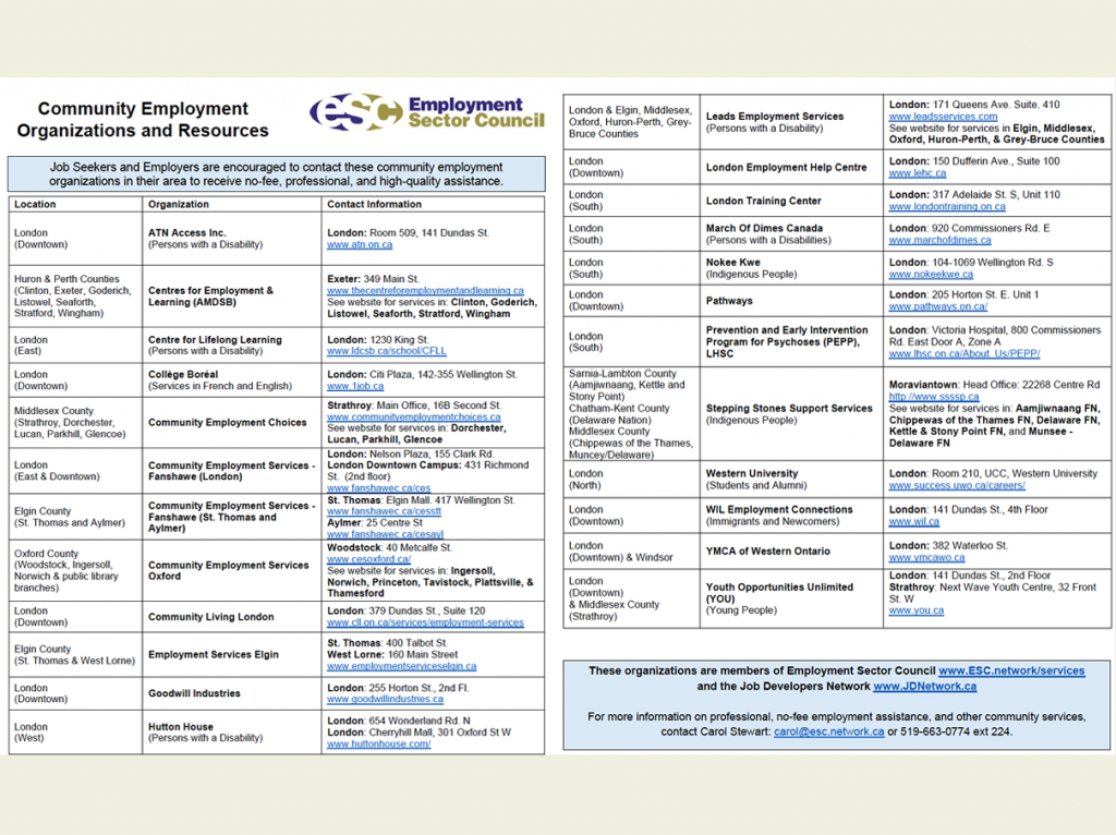Links 2 Work – An Online Employment Resource